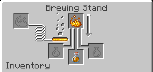 Superheros And Superpowers (SAS) - Gallery - Minecraft Mods - CurseForge