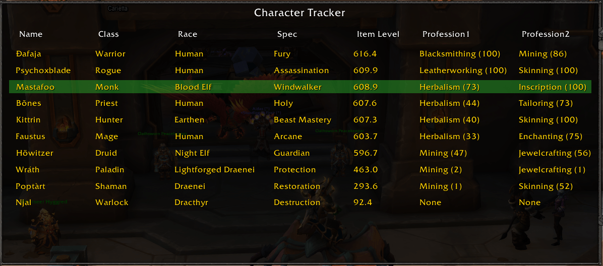 Character Tracker - World of Warcraft Addons - CurseForge