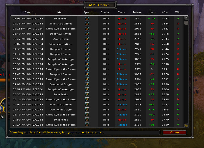 MMR Tracker - Gallery - World of Warcraft Addons - CurseForge