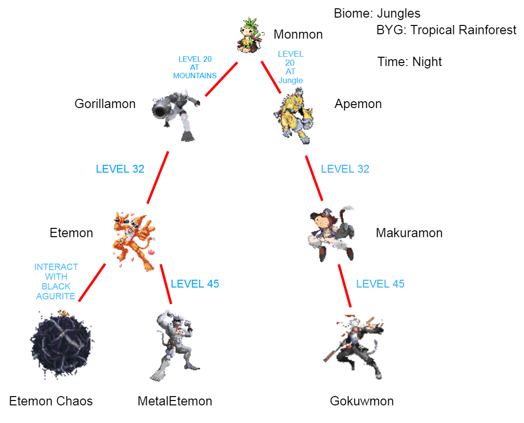 The DigiDatapack - Minecraft Resource Packs - CurseForge