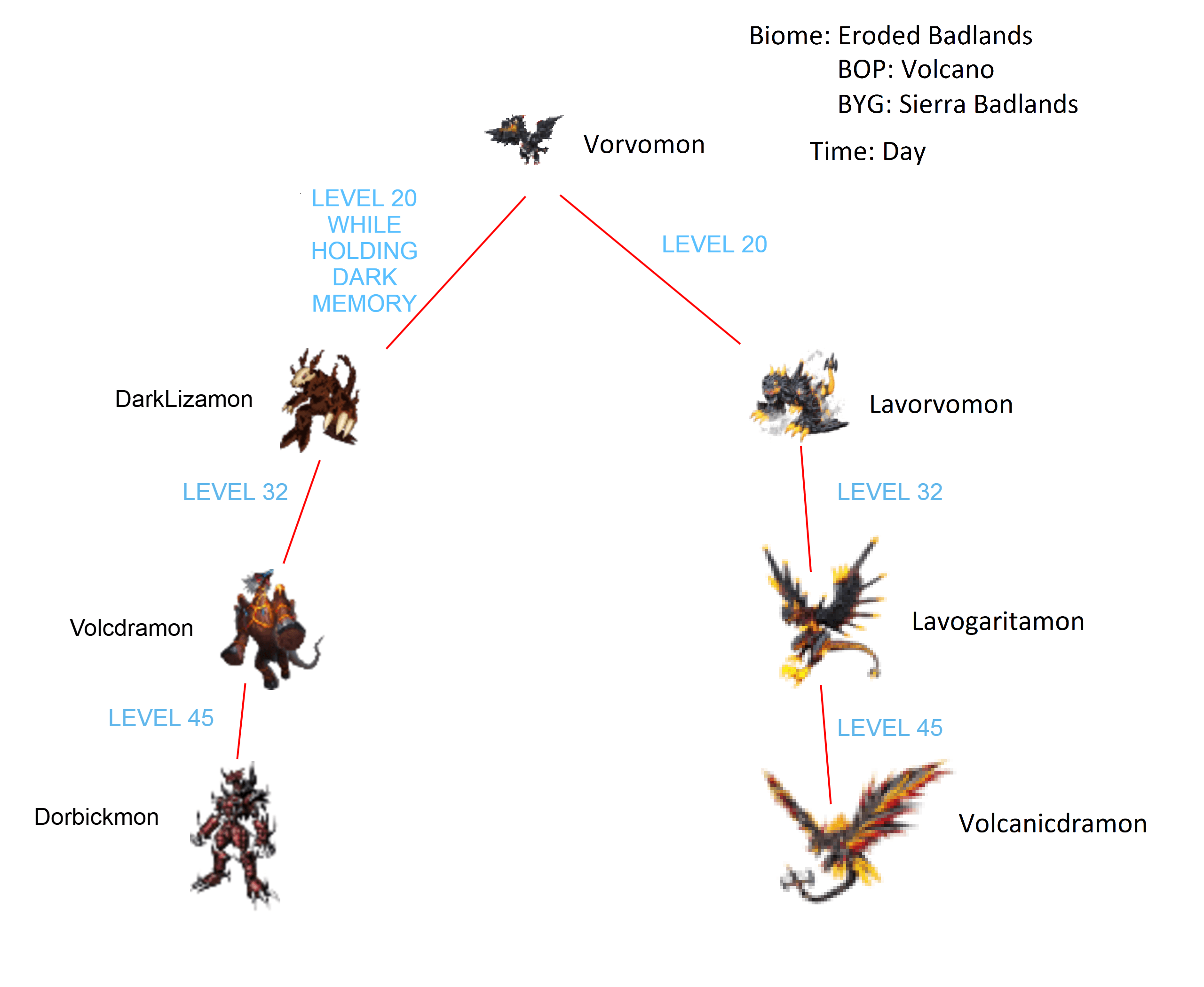 The DigiDatapack - Minecraft Resource Packs - CurseForge