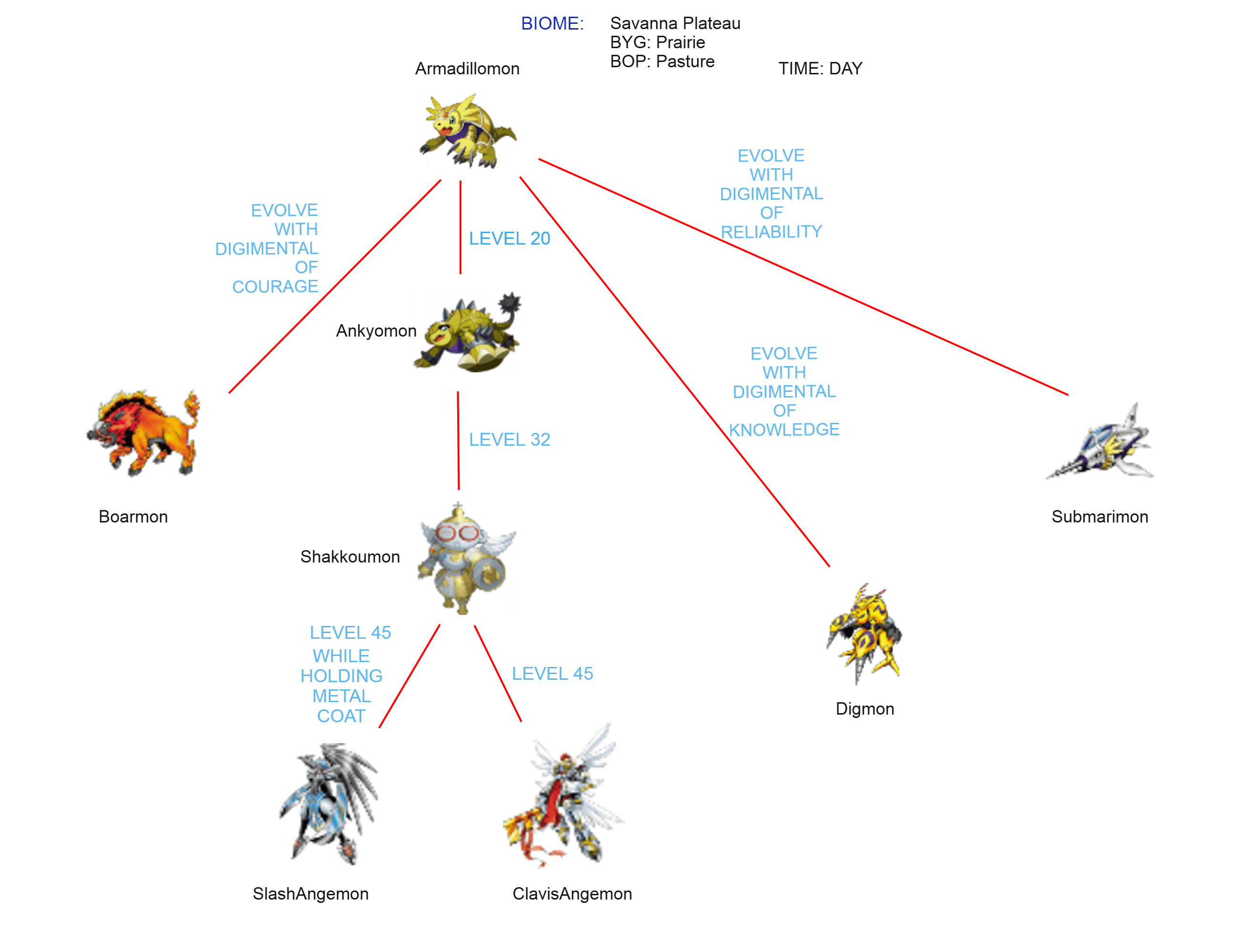 Boarmon Evolution Digimon Evolution [] Magnamon Miracle Armor