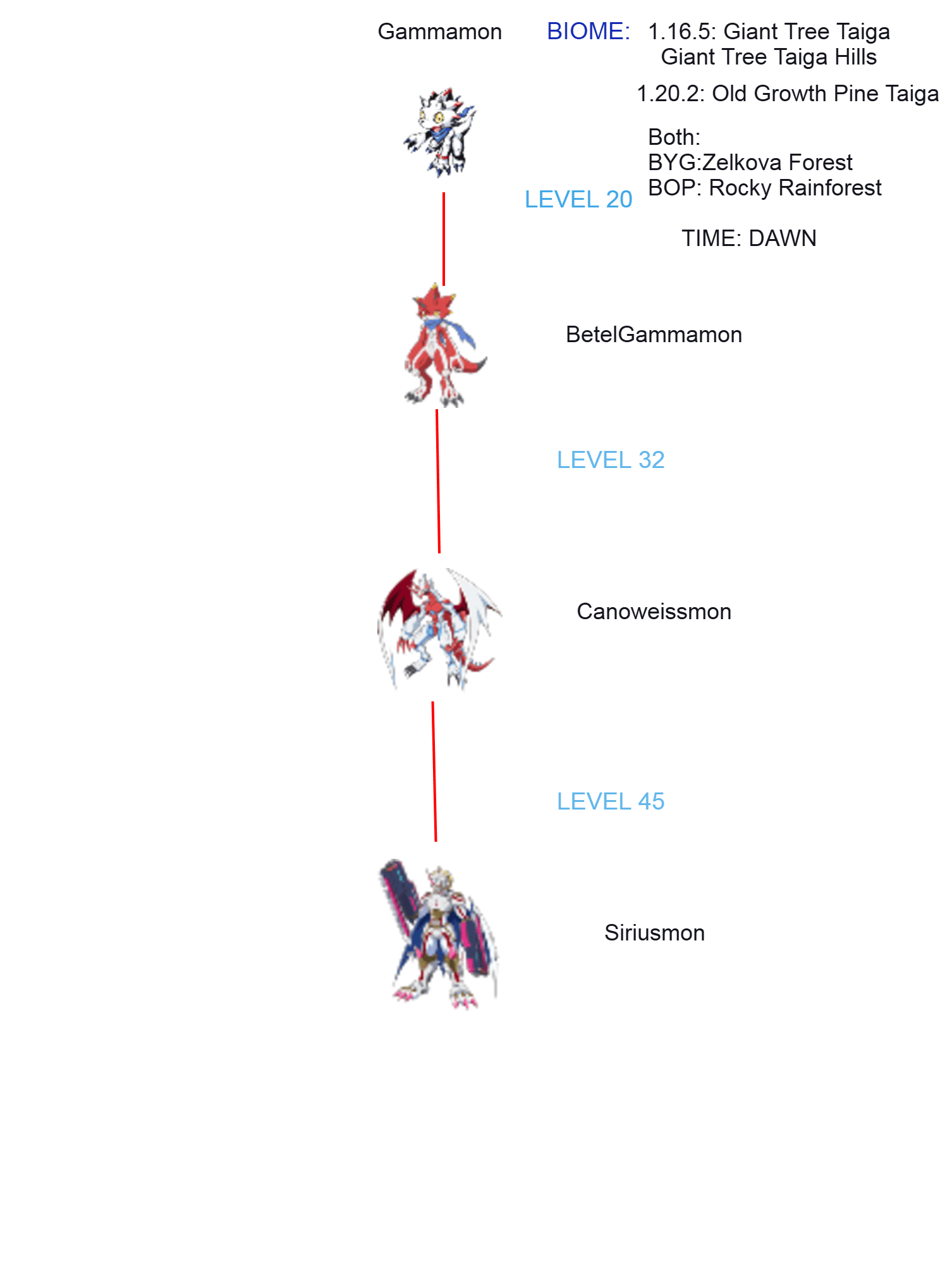 The DigiDatapack - Minecraft Resource Packs - CurseForge