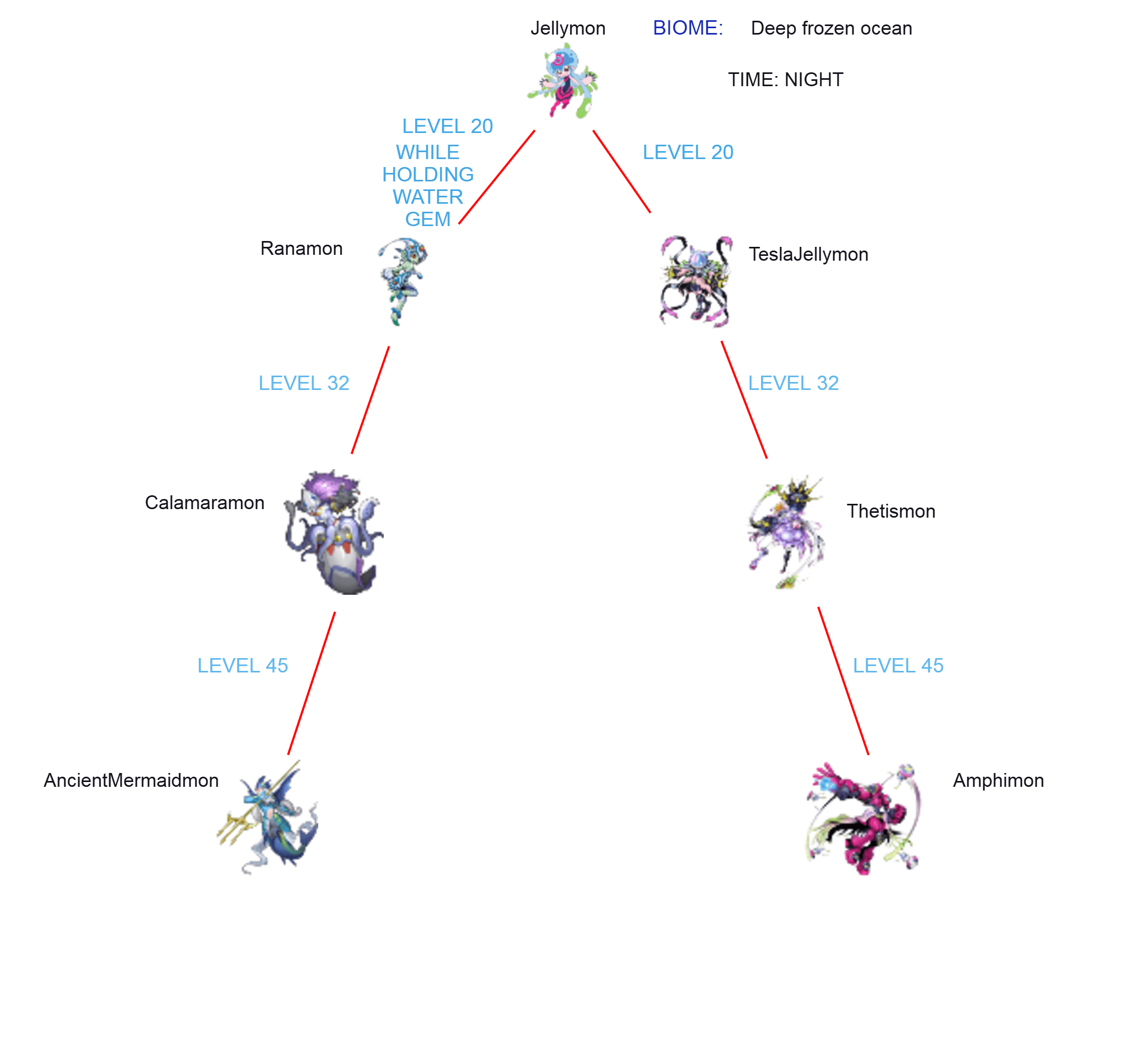 The DigiDatapack - Minecraft Resource Packs - CurseForge