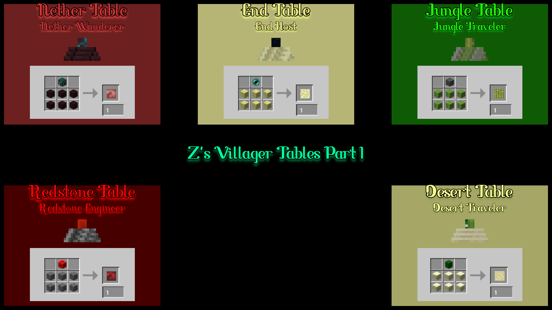 ZeldaSorceress's Villagers - Gallery - Minecraft Mods - CurseForge