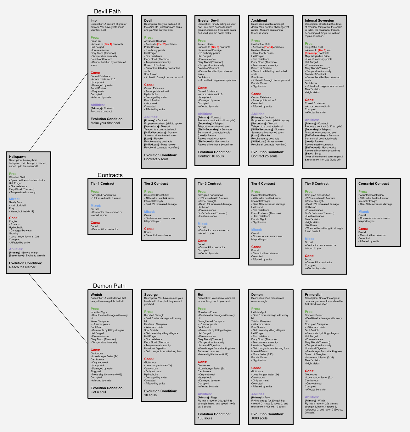 From The Red Pool [Origins] - Gallery - Minecraft Mods - CurseForge