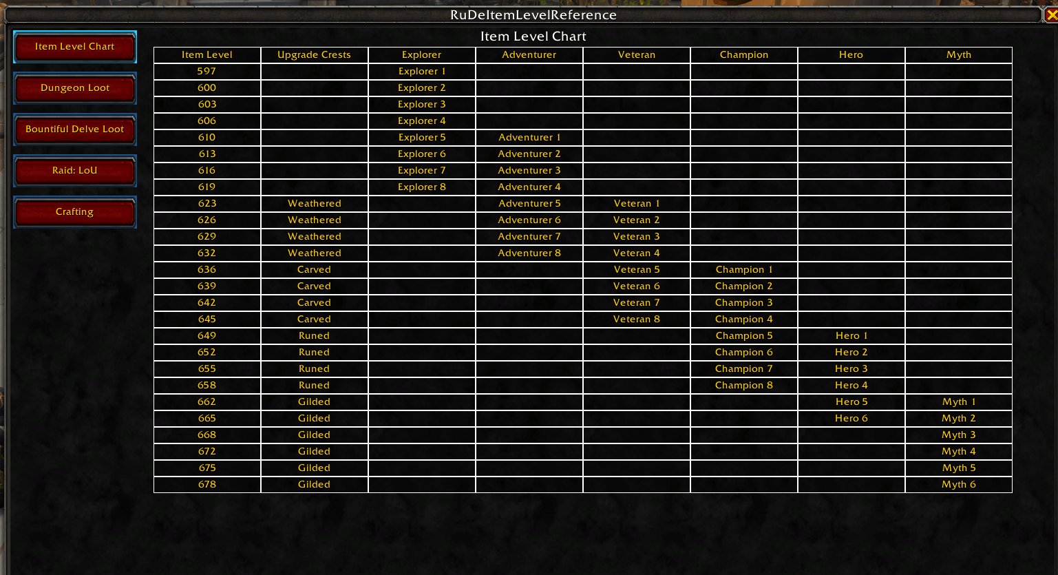 RuDe Item Level Reference - Gallery - World of Warcraft Addons - CurseForge