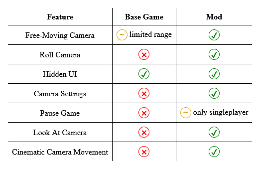 Photo Mode - Palworld Blueprint Code Mods - CurseForge