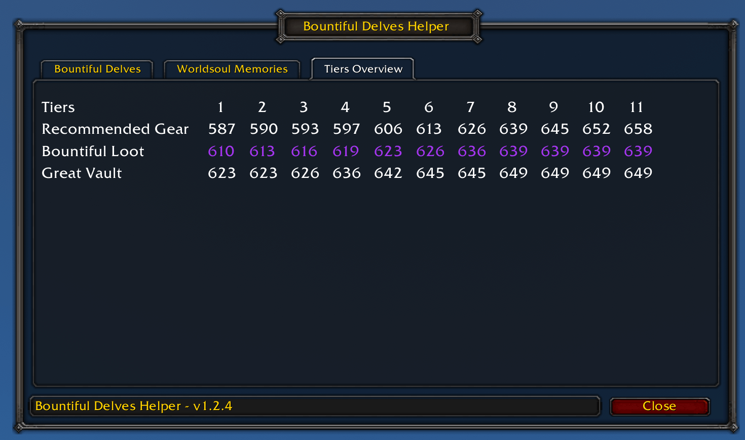Bountiful Delves Helper - World of Warcraft Addons - CurseForge