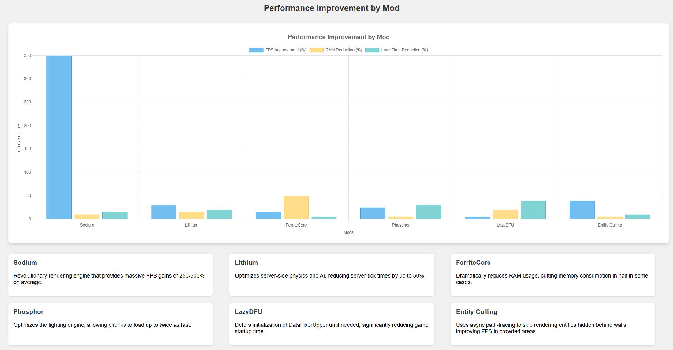 MC FPS BOOST - Minecraft Modpacks - CurseForge