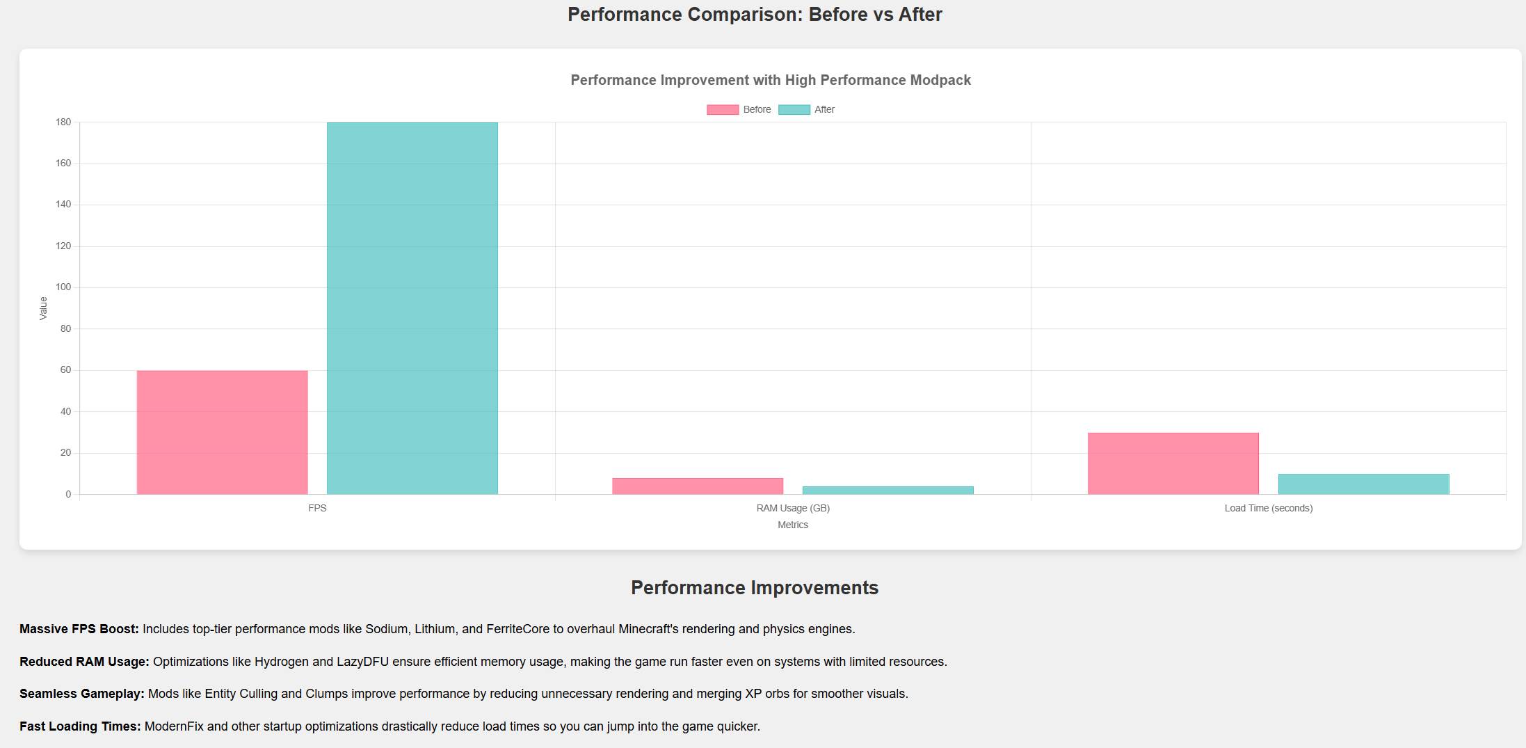 MC FPS BOOST - Gallery - Minecraft Modpacks - CurseForge