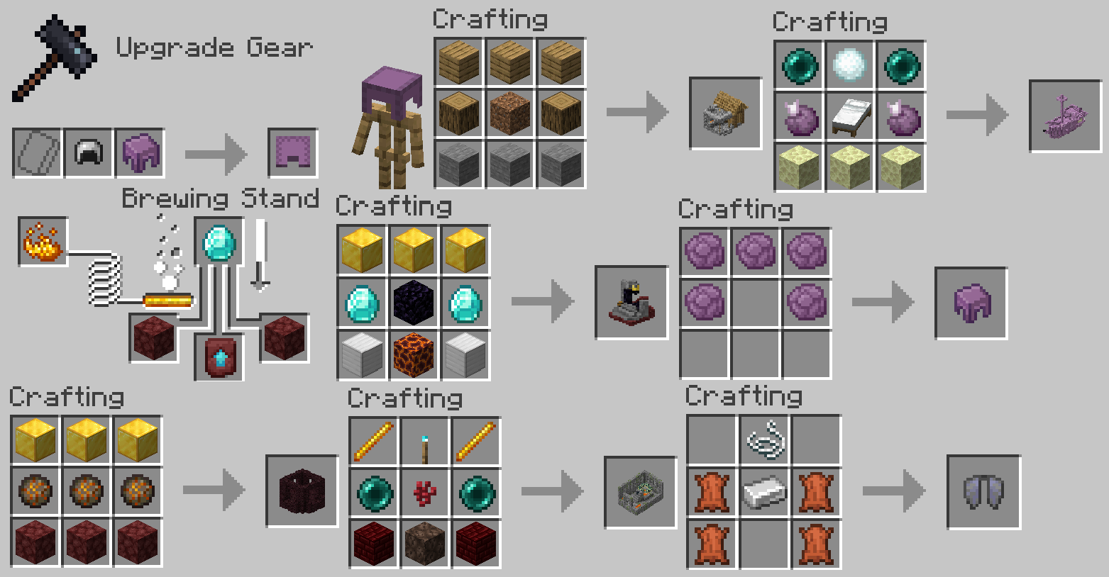 Faster Speedrun - Gallery - Minecraft Mods - CurseForge