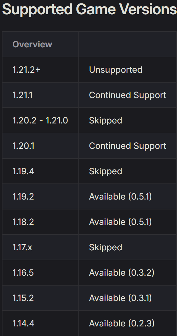 Create: Structures Arise - Minecraft Mods - CurseForge