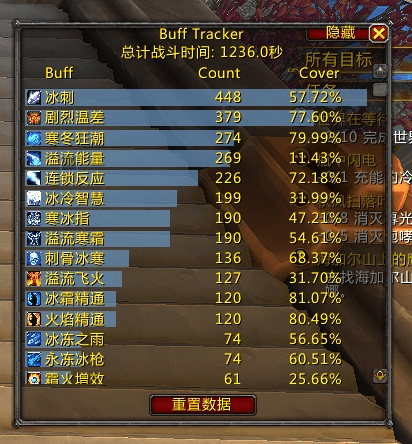 Buff Tracker(BUFF统计) - Gallery - World of Warcraft Addons - CurseForge
