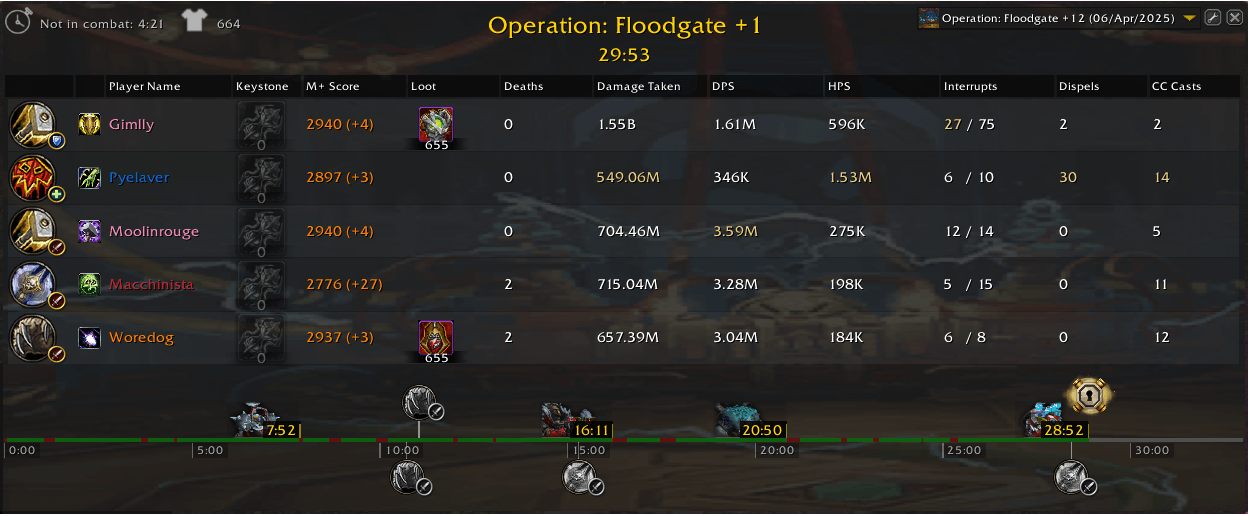 Details! Damage Meter Mythic+ - Gallery - World of Warcraft Addons ...