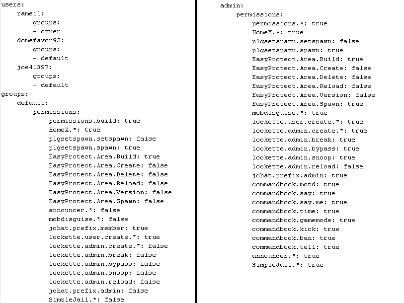 #96 Setting Default - Issues - PermissionsBukkit - Bukkit Plugins - Projects - Bukkit