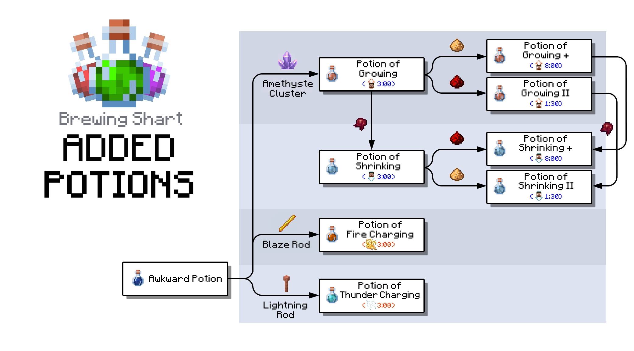 Missing Potions & More - Minecraft Mods - CurseForge