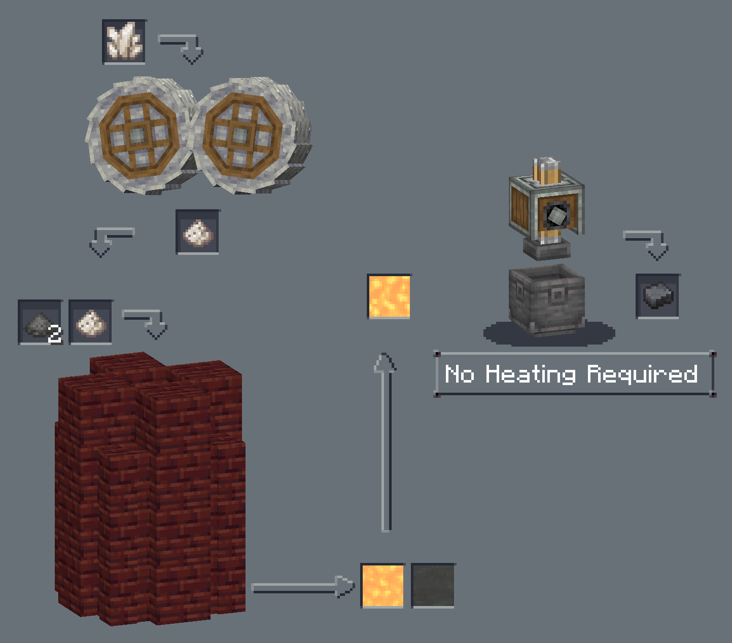 Create: Refinery Reborn - Gallery - Minecraft Mods - CurseForge