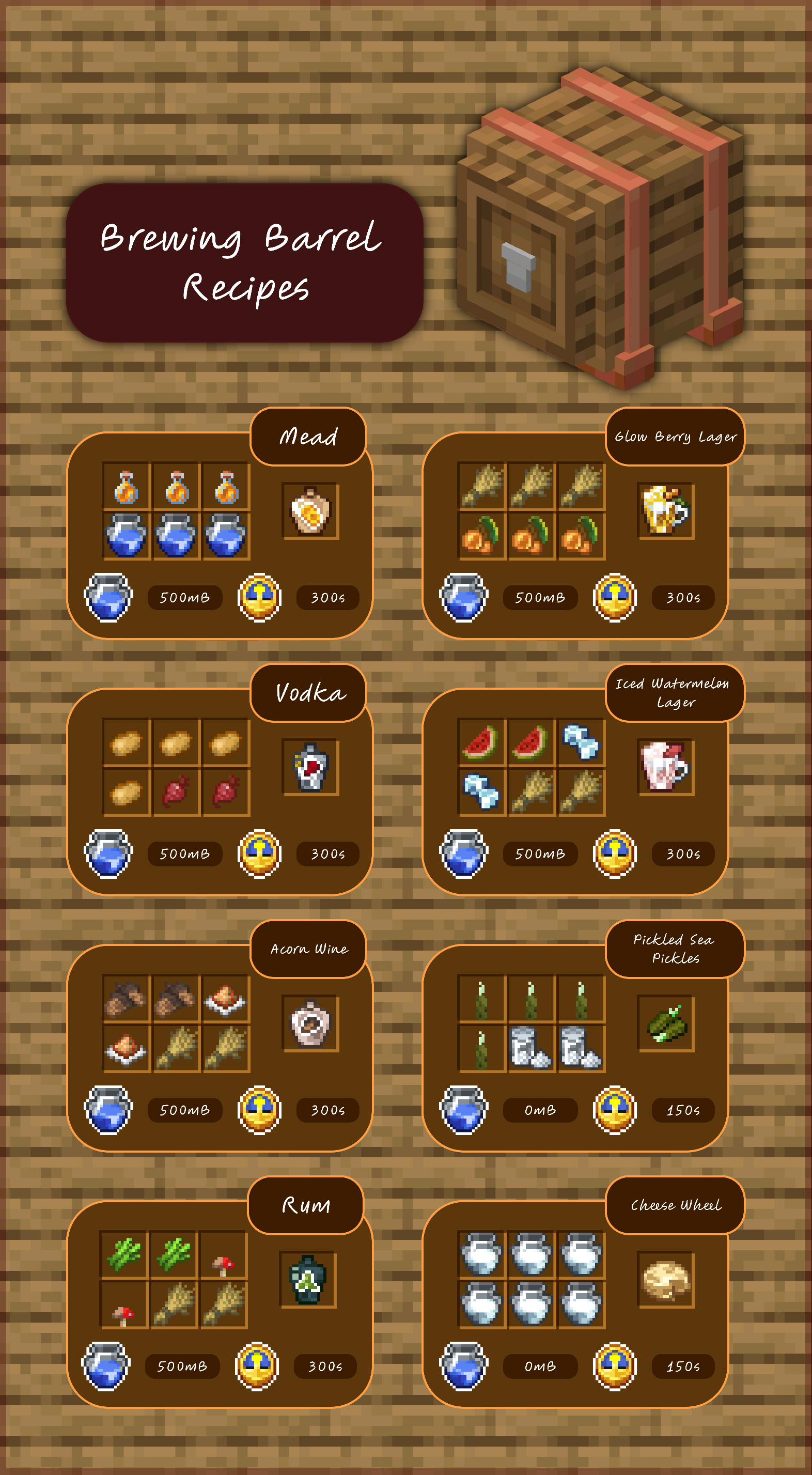 Kitchen Karrot - Gallery - Minecraft Mods - CurseForge