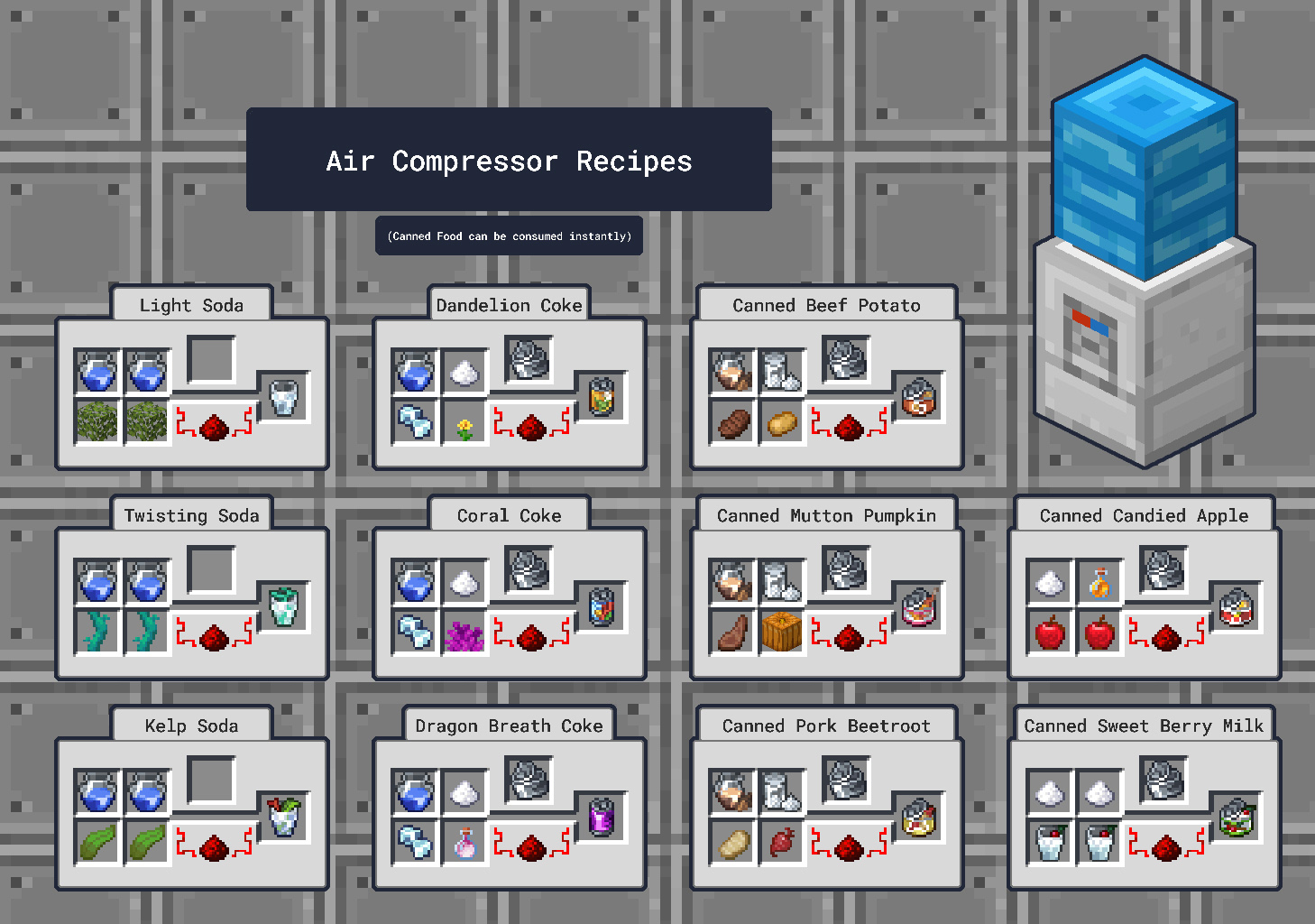 Kitchen Karrot - Gallery - Minecraft Mods - CurseForge