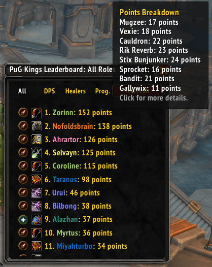 PuG Kings - Gallery - World of Warcraft Addons - CurseForge