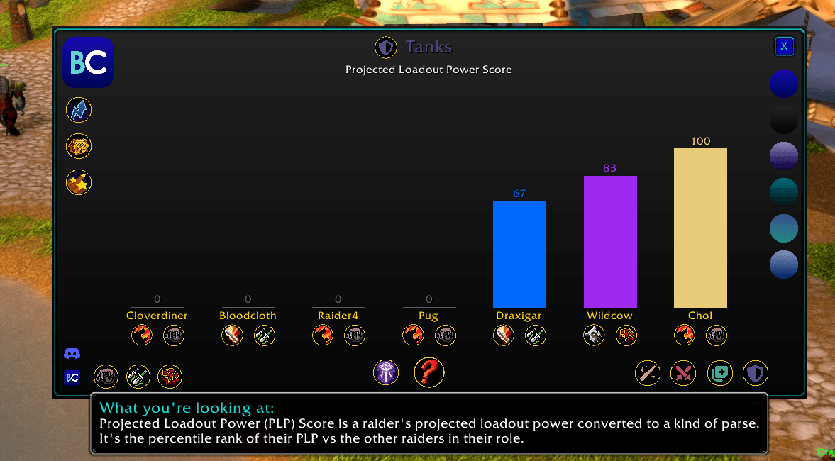 BisCouncil Loot Summary | Analytics Tool for your Loot Council, Raiders ...