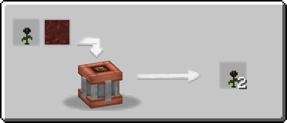 Create: Mechanical Botany - Gallery - Minecraft Mods - CurseForge