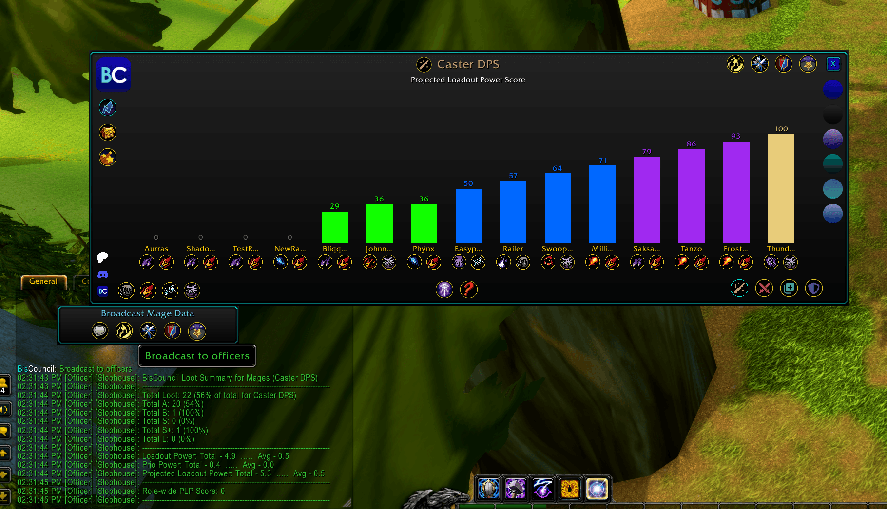 BisCouncil Loot Summary | Analytics Tool for your Loot Council, Raiders ...