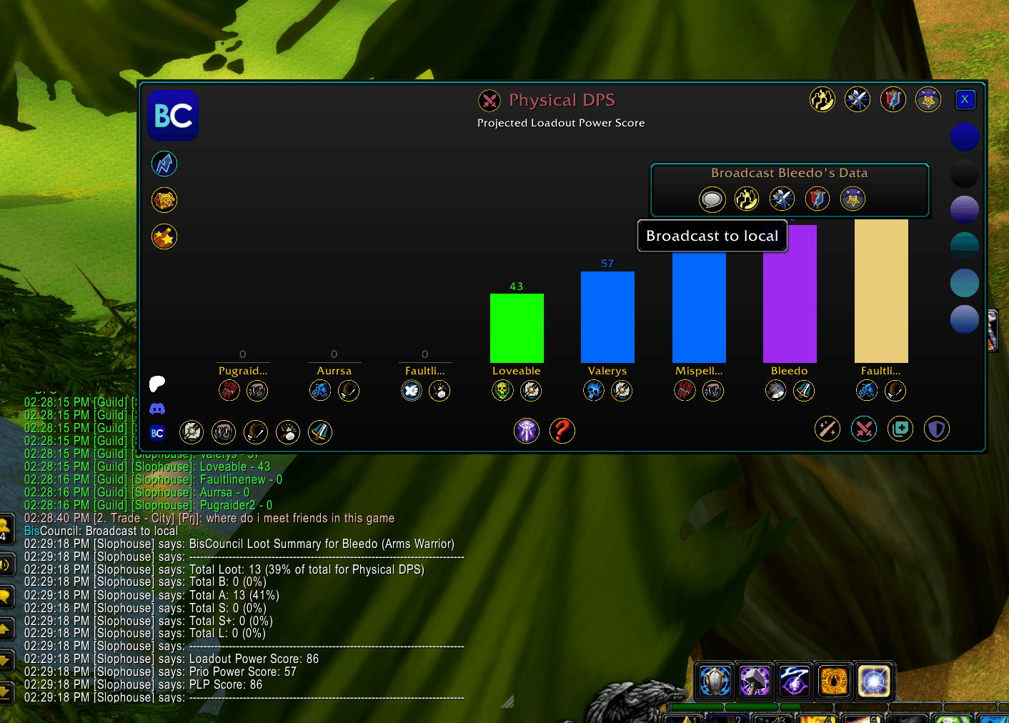 BisCouncil Loot Summary | Analytics Tool for your Loot Council, Raiders ...