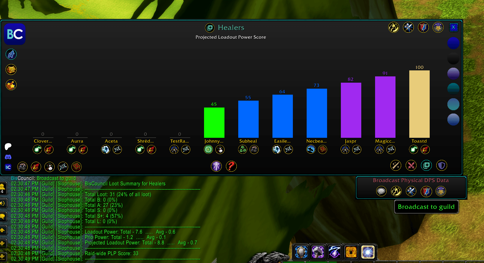 BisCouncil Loot Summary | Analytics Tool for your Loot Council, Raiders ...
