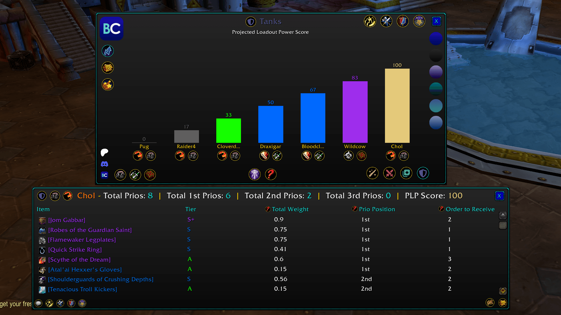 BisCouncil Loot Summary | Analytics Tool for your Loot Council, Raiders, and Guilds - Gallery ...