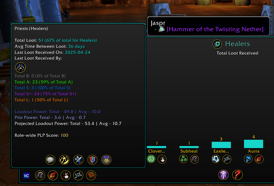 BisCouncil Loot Summary | Analytics Tool for your Loot Council, Raiders ...