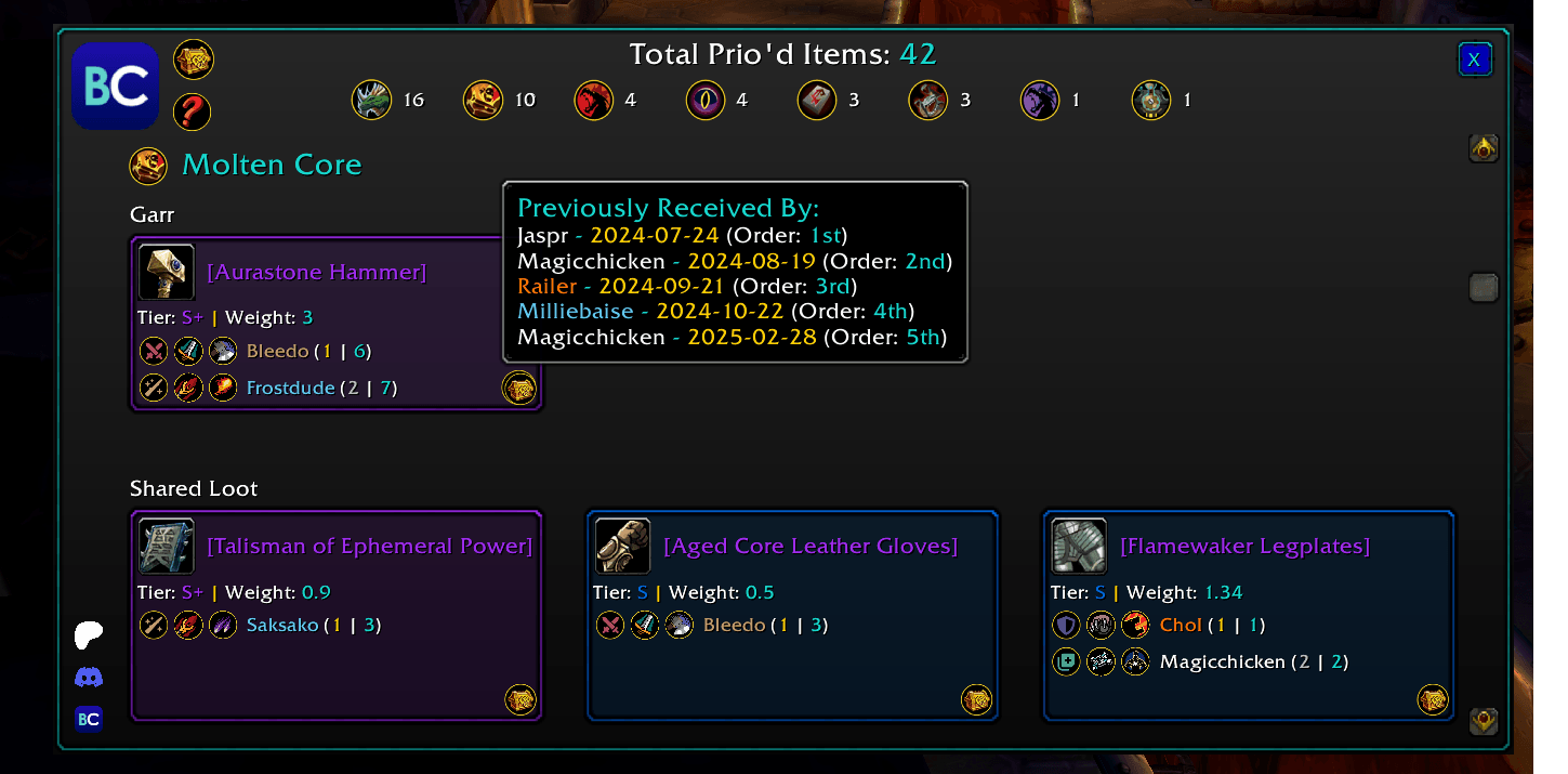 BisCouncil Loot Summary | Analytics Tool for your Loot Council, Raiders, and Guilds - Gallery ...