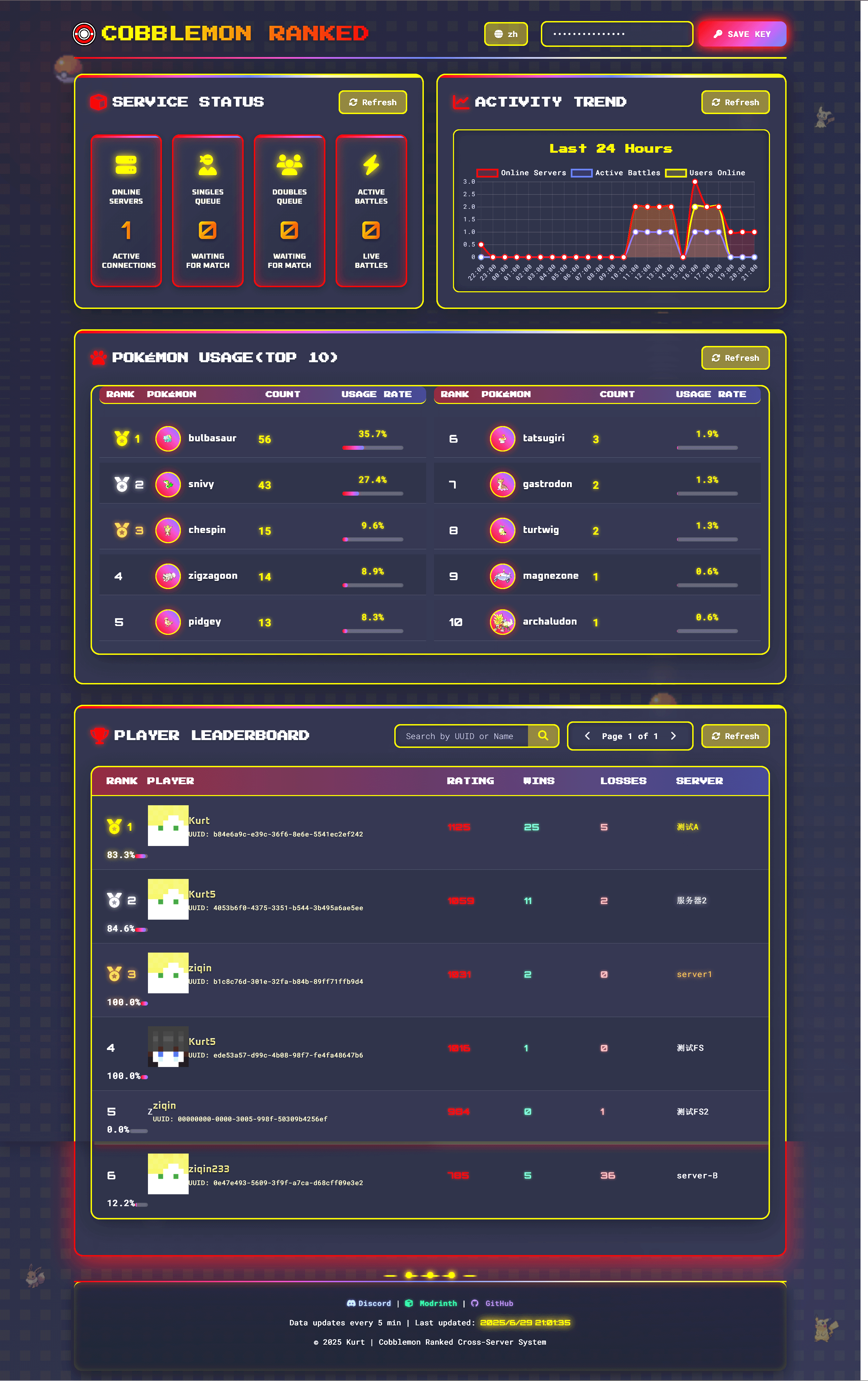 Cobblemon Ranked - Gallery - Minecraft Mods - CurseForge