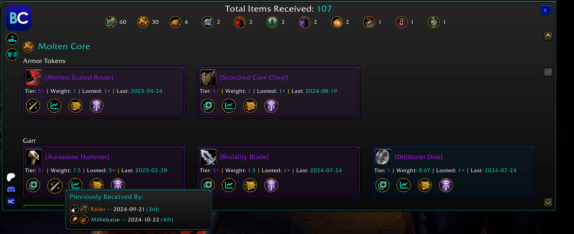 BisCouncil Loot Summary | Analytics Tool for your Loot Council, Raiders ...