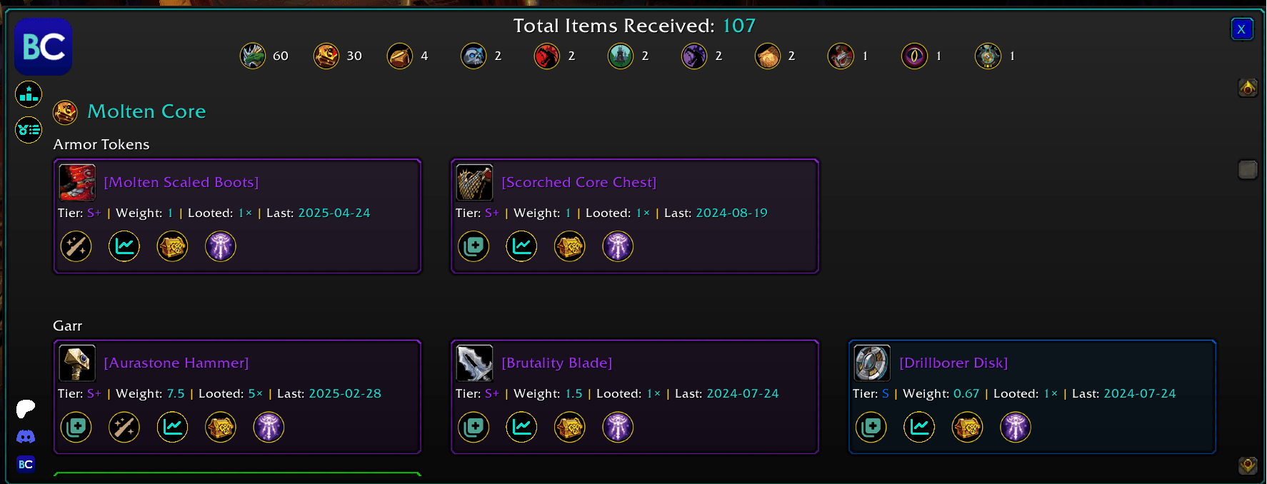 BisCouncil Loot Summary | Analytics Tool for your Loot Council, Raiders ...