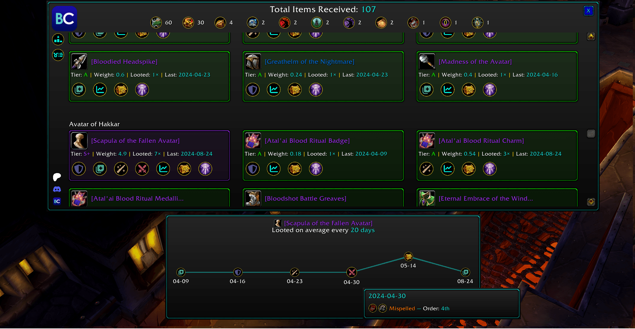 BisCouncil Loot Summary | Analytics Tool for your Loot Council, Raiders ...