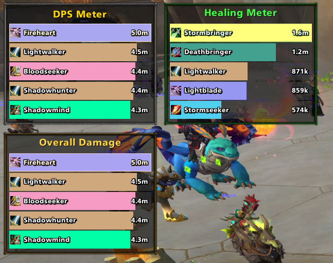 MelloUI DPS Meter - Gallery - World of Warcraft Addons - CurseForge