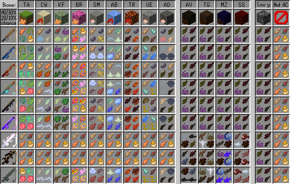 Aquatic Craft - Minecraft Mods - CurseForge