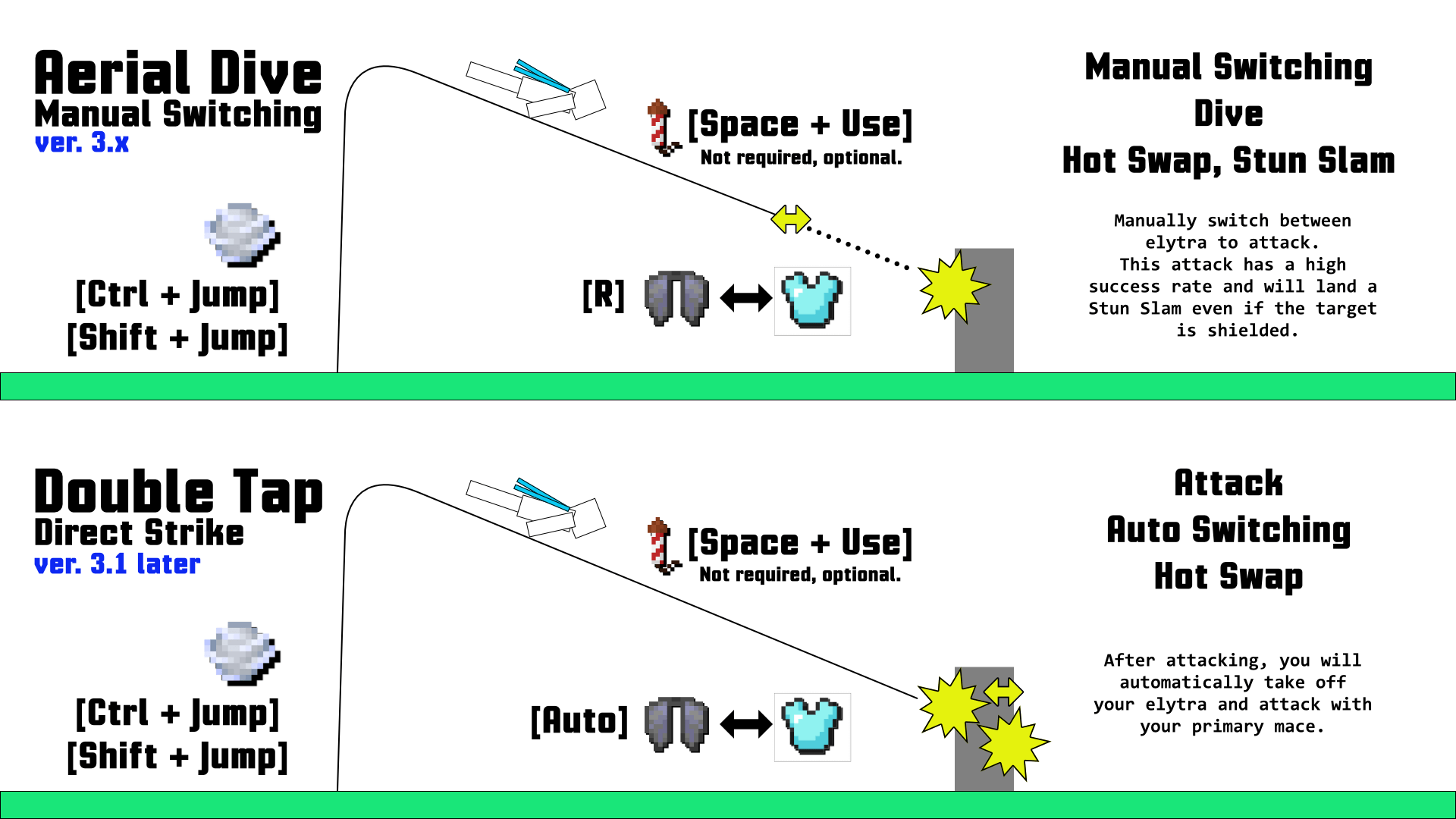 Mace Attack Assistance - Gallery - Minecraft Mods - CurseForge