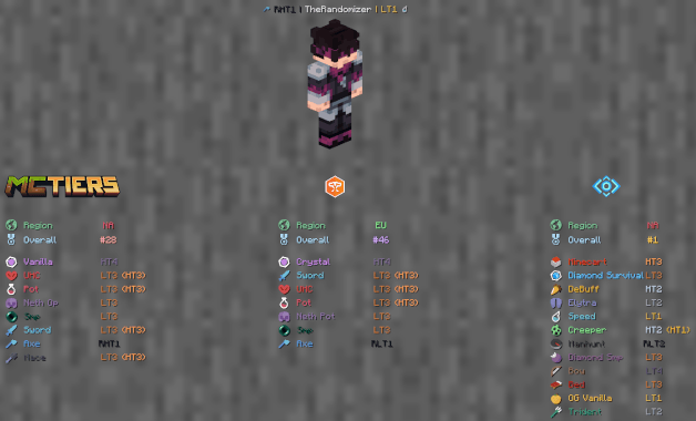 Tiers - Gallery - Minecraft Mods - CurseForge