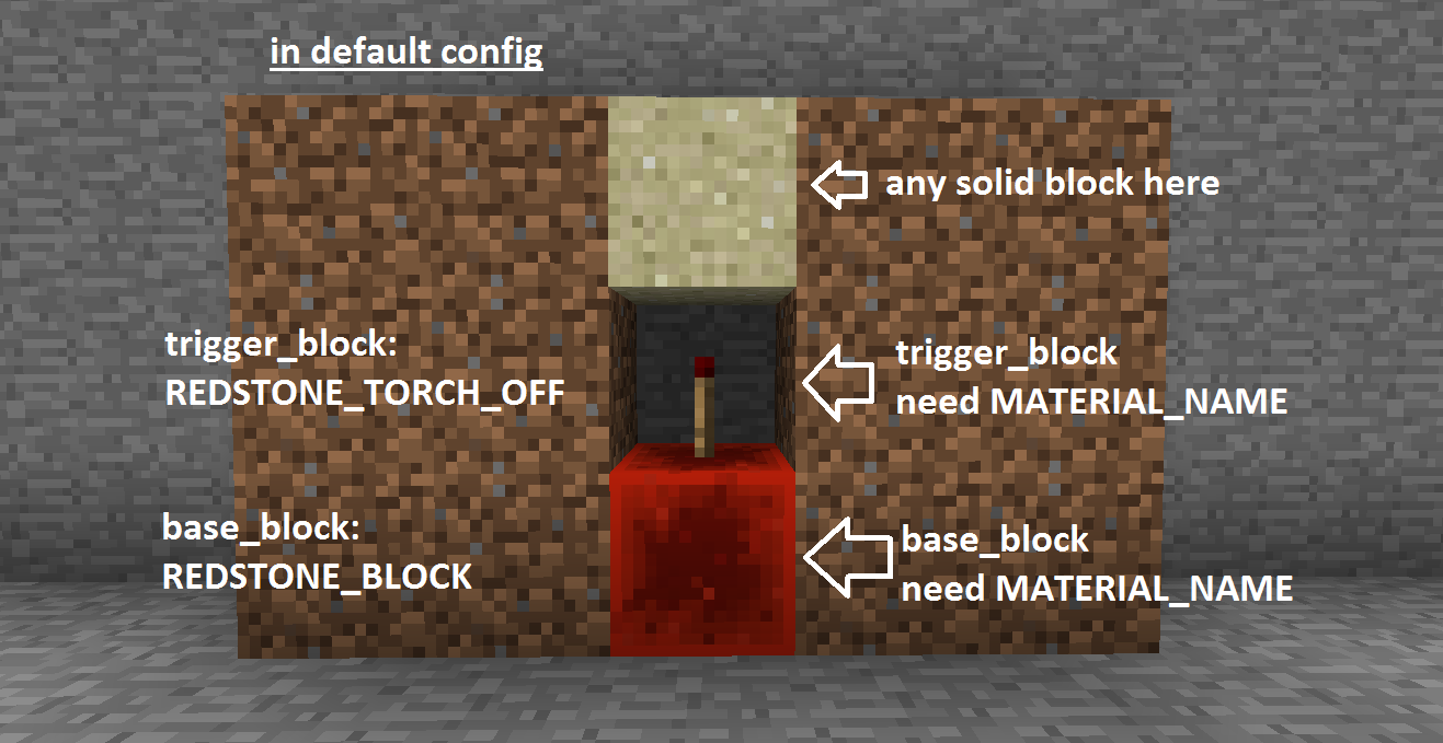 Explosives - Minecraft Bukkit Plugins - CurseForge