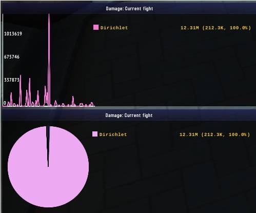 Skada Revision - Gallery - World of Warcraft Addons - CurseForge