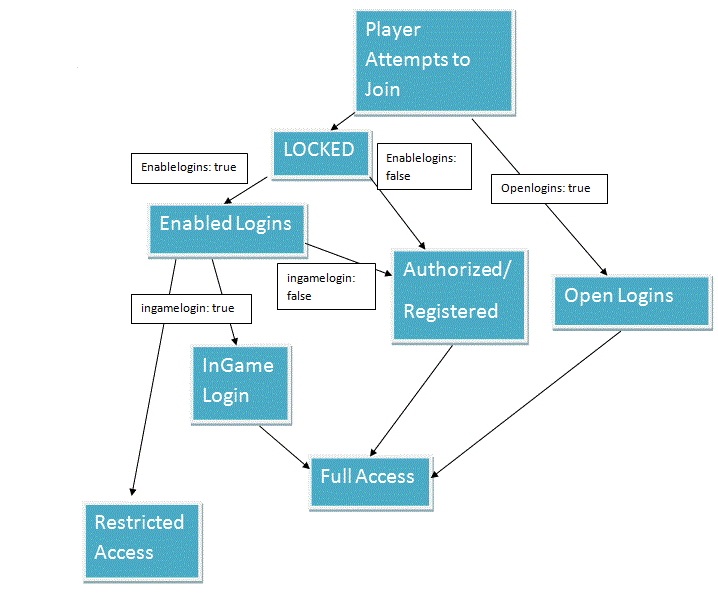 Images - Security Dragon - Bukkit Plugins - Projects - Bukkit