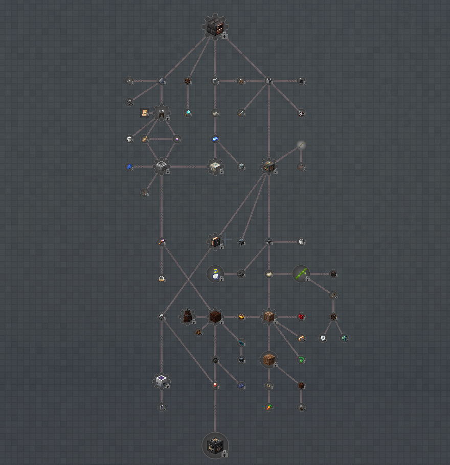 Liminal Industries Acension - Gallery - Minecraft Modpacks - CurseForge