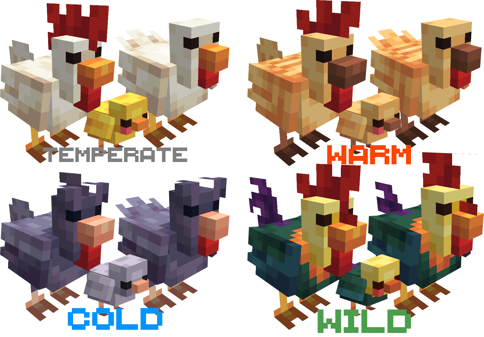 New Chickens - Minecraft Resource Packs - CurseForge