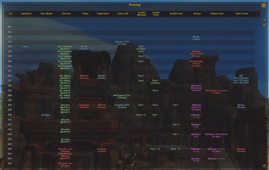 Voraxxus CheckList Midnight - World of Warcraft Addons - CurseForge