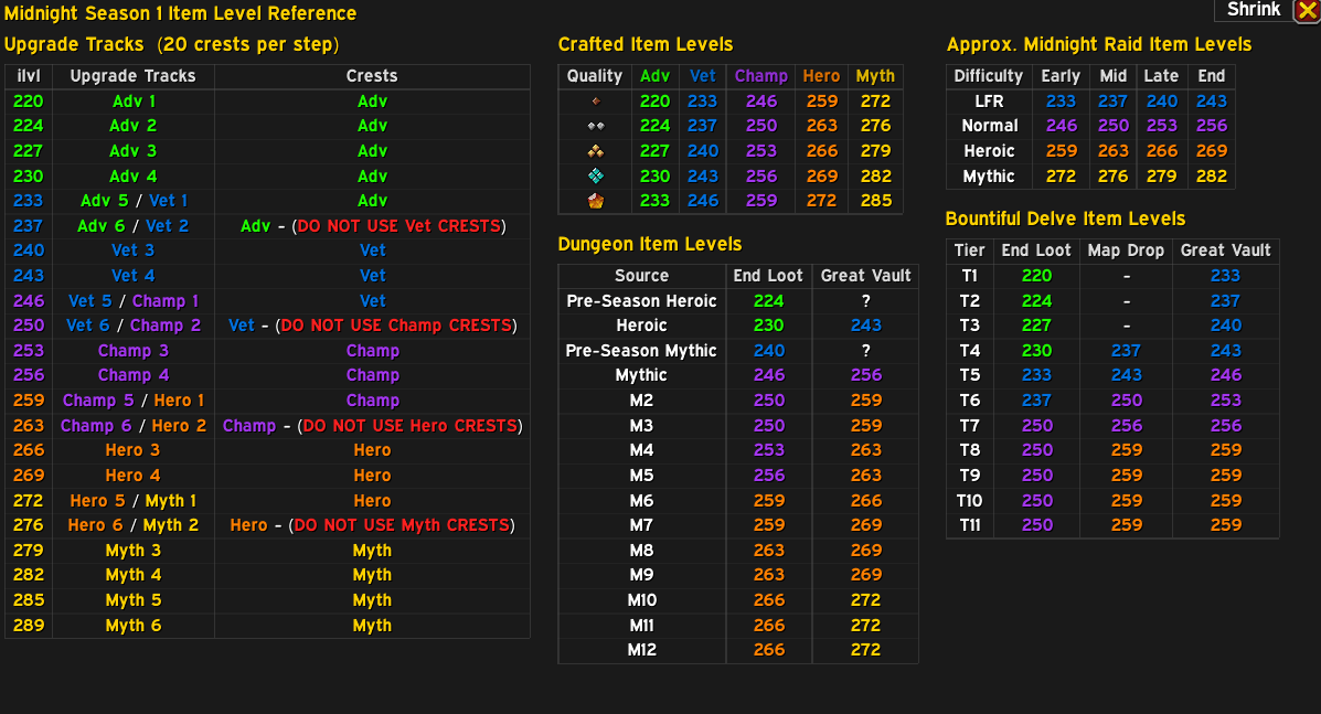 Larias's Weekly Checklist - Gallery - World of Warcraft Addons - CurseForge