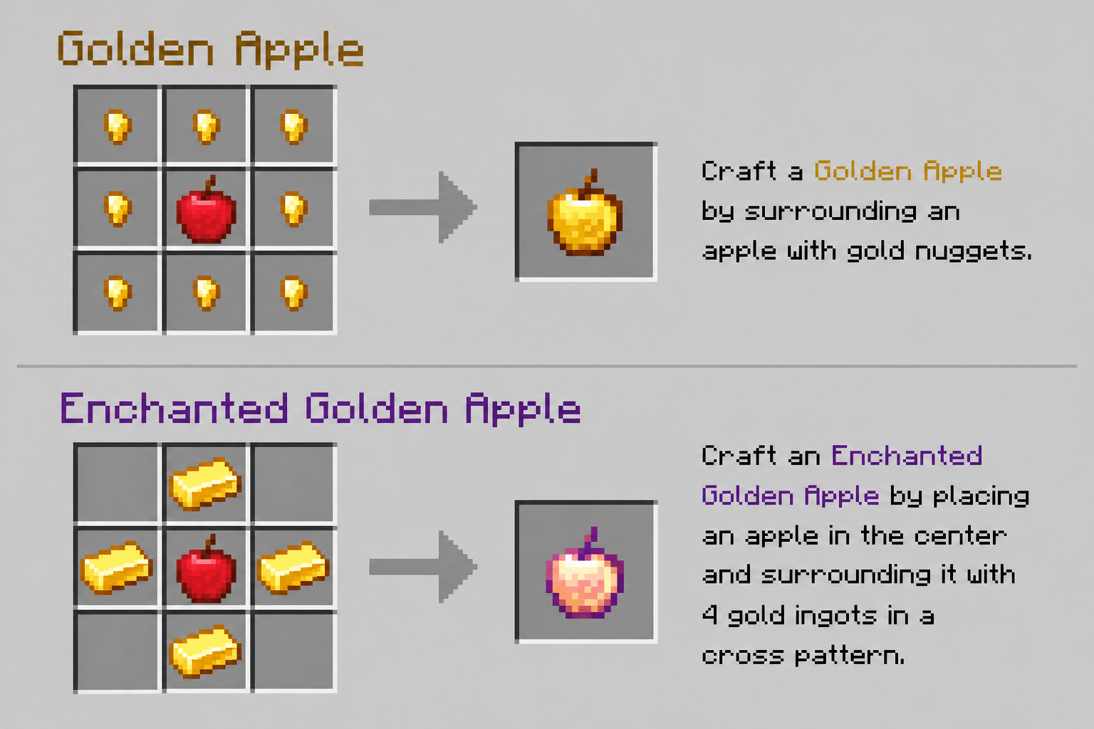 easy golden apple craft [FORGE] - Minecraft Mods - CurseForge