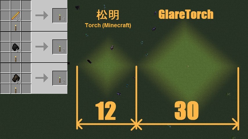 Glare Torch - Gallery - Minecraft Mods - CurseForge